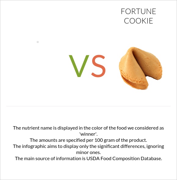 vs Fortune cookie infographic