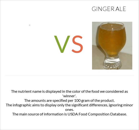 vs. Ginger ale — In-Depth Nutrition Comparison