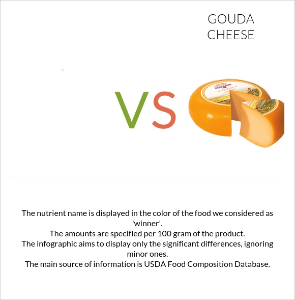 vs Gouda cheese infographic