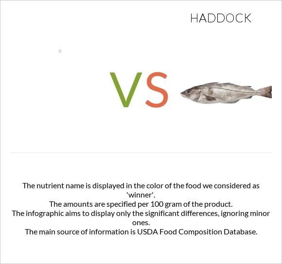 vs. Haddock — In-Depth Nutrition Comparison
