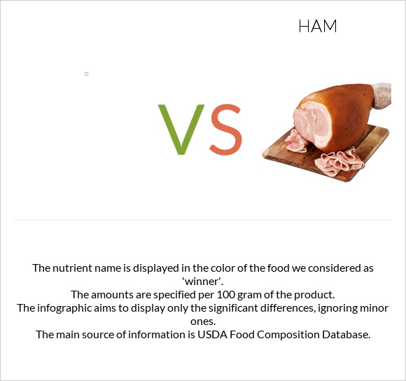 vs Ham infographic