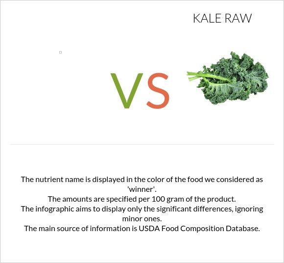 vs Kale raw infographic