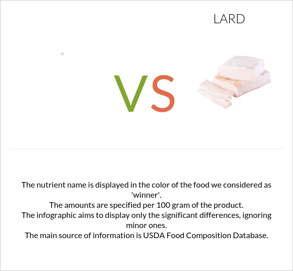 vs. Lard — In-Depth Nutrition Comparison