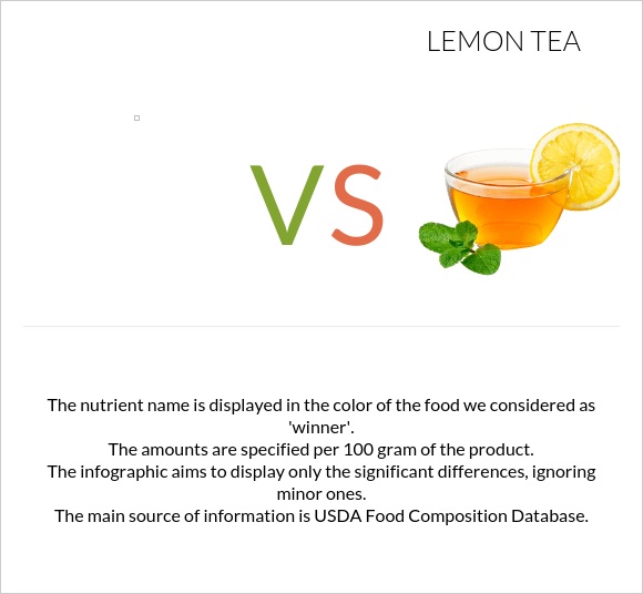 vs Lemon tea infographic