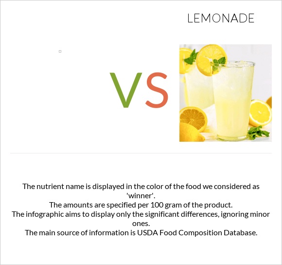 vs. Lemonade — In-Depth Nutrition Comparison