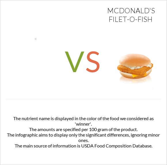 vs. McDonald's Filet-O-Fish — In-Depth Nutrition Comparison