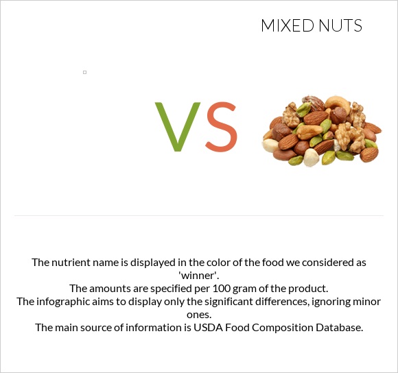 vs. Mixed nuts — In-Depth Nutrition Comparison