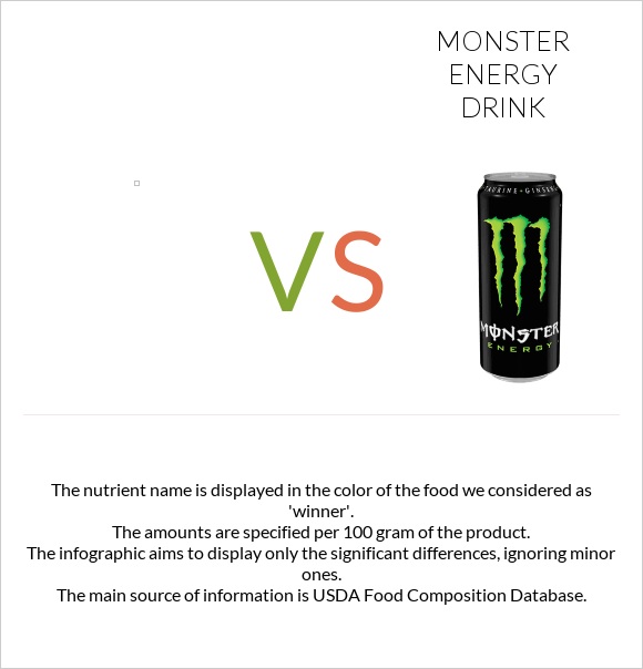 vs. Monster energy drink — In-Depth Nutrition Comparison
