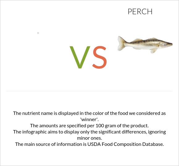 vs. Perch — In-Depth Nutrition Comparison