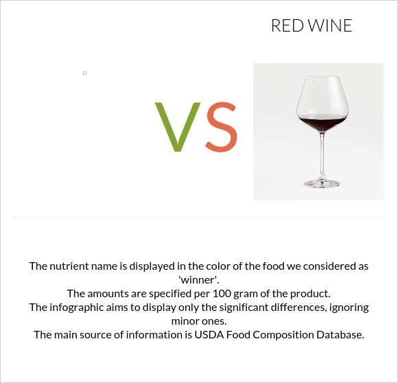 vs Red Wine infographic