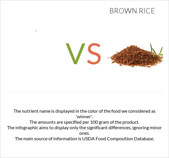 vs. Brown rice — In-Depth Nutrition Comparison