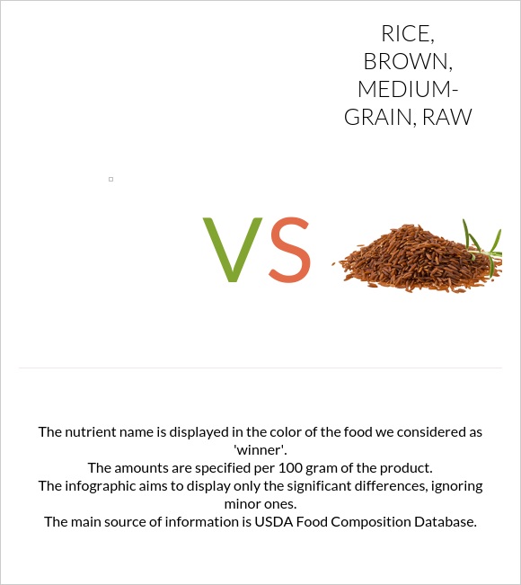 vs. Rice, brown, medium-grain, raw — In-Depth Nutrition Comparison