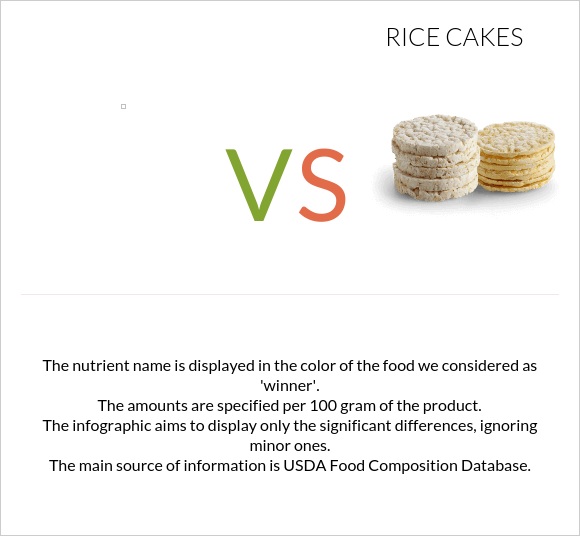 vs. Rice cakes — In-Depth Nutrition Comparison