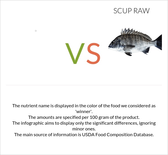 vs. Scup raw — In-Depth Nutrition Comparison