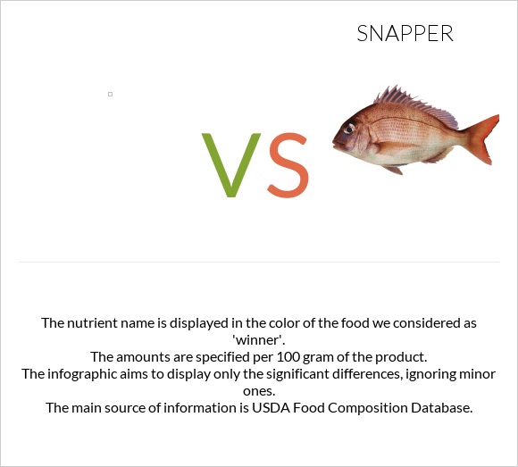 vs. Snapper — In-Depth Nutrition Comparison