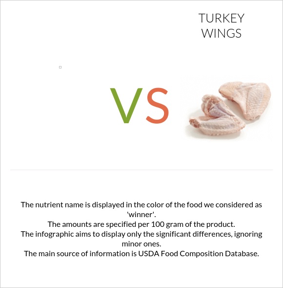 vs Turkey wing infographic