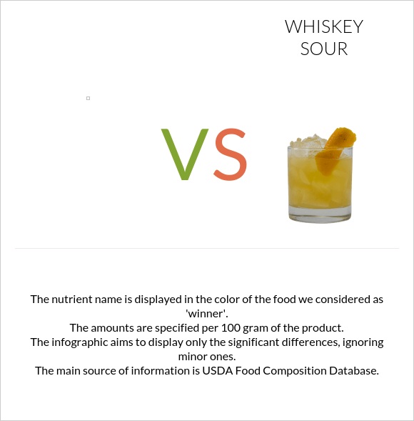 vs Whiskey sour infographic