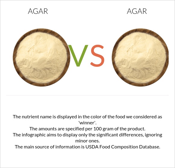 Agar vs. Agar — In-Depth Nutrition Comparison