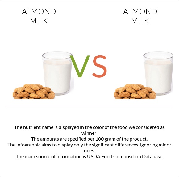 Almond milk vs. Almond milk — In-Depth Nutrition Comparison