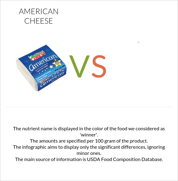American cheese vs infographic