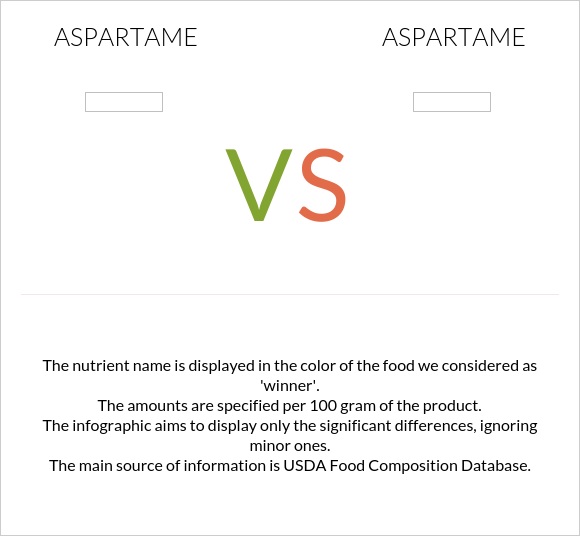 Aspartame vs. Aspartame — In-Depth Nutrition Comparison