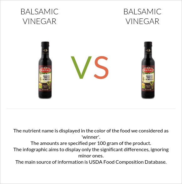 Balsamic vinegar vs. Balsamic vinegar — In-Depth Nutrition Comparison