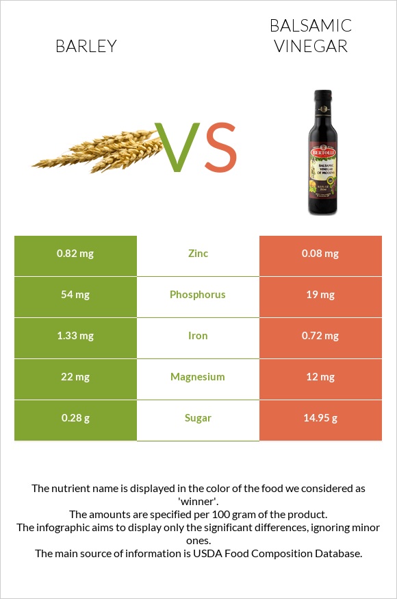 Barley vs. Balsamic vinegar — In-Depth Nutrition Comparison