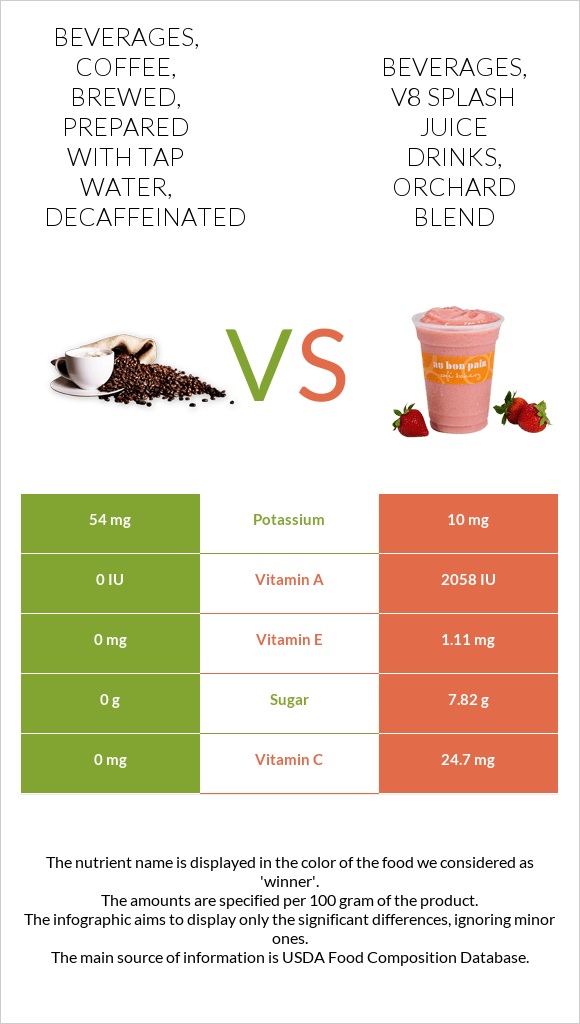 Beverages, coffee, brewed, prepared with tap water, decaffeinated vs ...