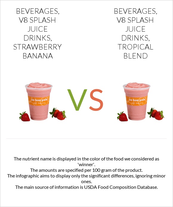 Beverages, V8 SPLASH Juice Drinks, Strawberry Banana vs. Beverages, V8 ...