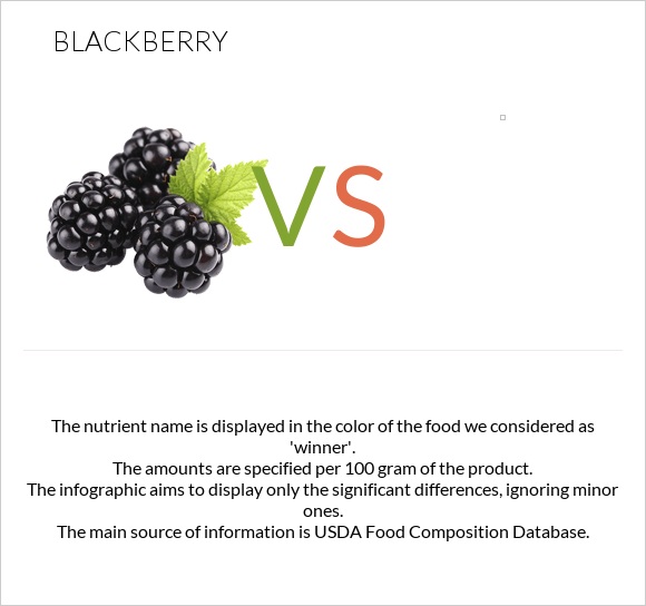 Blackberry vs infographic