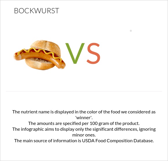 Bockwurst vs infographic