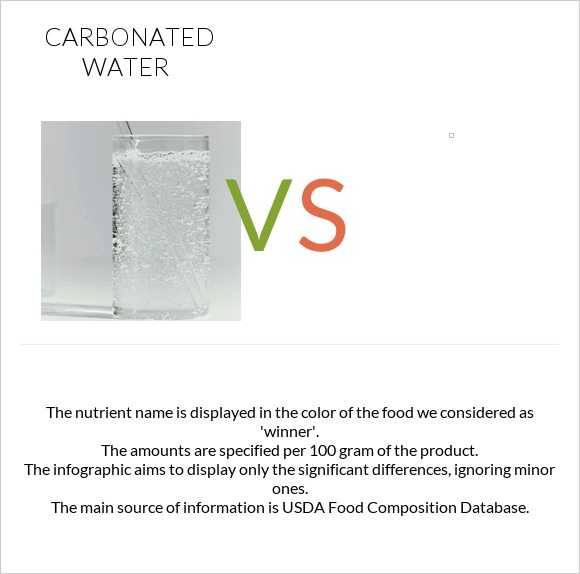 Carbonated water vs. — In-Depth Nutrition Comparison