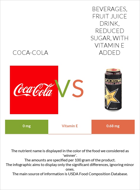 Coca-Cola vs. Beverages, fruit juice drink, reduced sugar, with vitamin ...