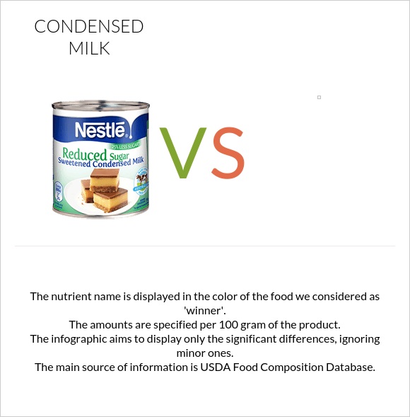 Condensed milk vs. — In-Depth Nutrition Comparison