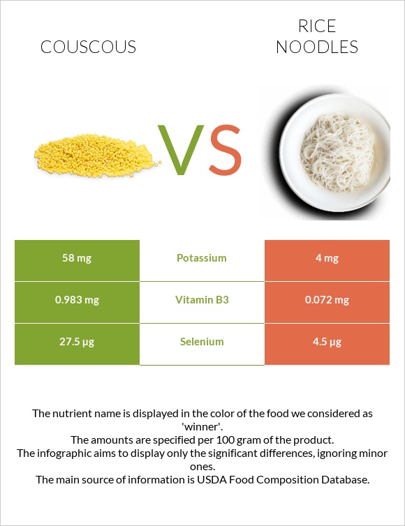 Couscous vs. Rice noodles — In-Depth Nutrition Comparison