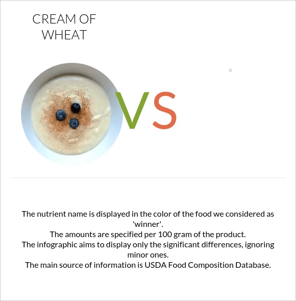 Cream of Wheat vs. — In-Depth Nutrition Comparison