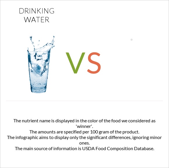 Drinking water vs infographic