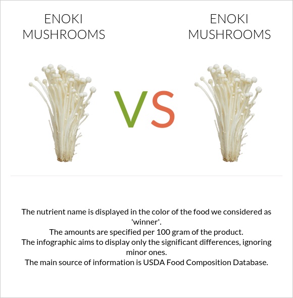 Enoki mushrooms vs. Enoki mushrooms — In-Depth Nutrition Comparison