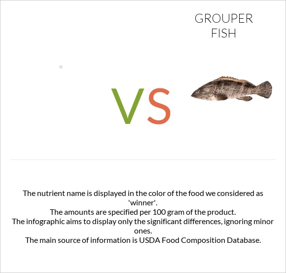 Fish, flatfish (flounder and sole species), cooked, dry heat vs ...