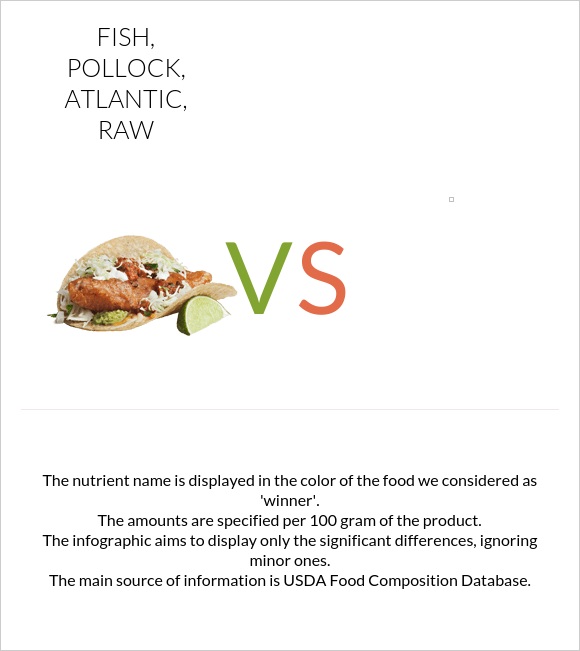 Fish, pollock, Atlantic, raw vs infographic