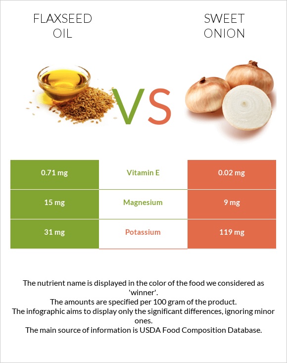 Flaxseed oil vs. Sweet onion — In-Depth Nutrition Comparison