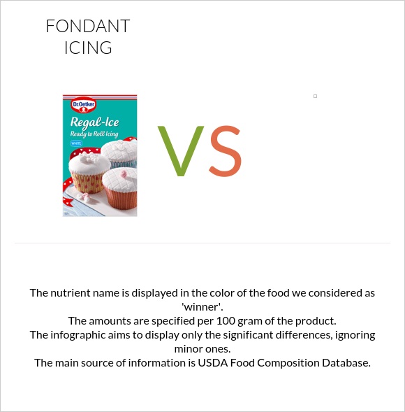 Fondant icing vs. — In-Depth Nutrition Comparison