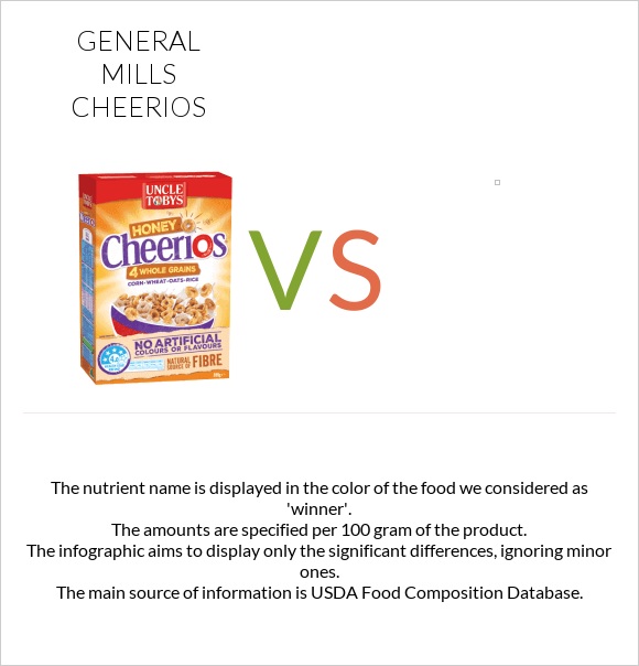General Mills Cheerios vs. — In-Depth Nutrition Comparison General Mills Cheerios vs. — In-Depth Nutrition Comparison
