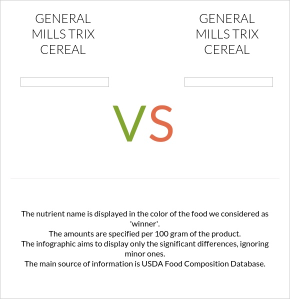 General Mills Trix Cereal vs. General Mills Trix Cereal — In-Depth ...