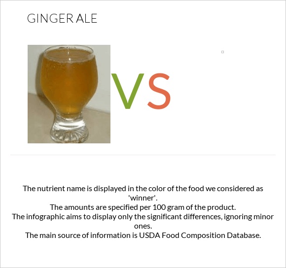 Ginger ale vs infographic