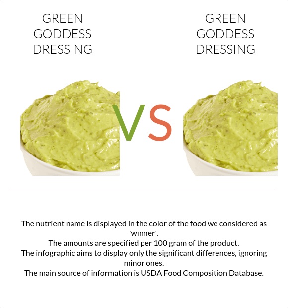 Green Goddess Dressing vs. Green Goddess Dressing — In-Depth Nutrition ...