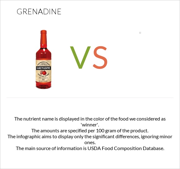 Grenadine vs infographic
