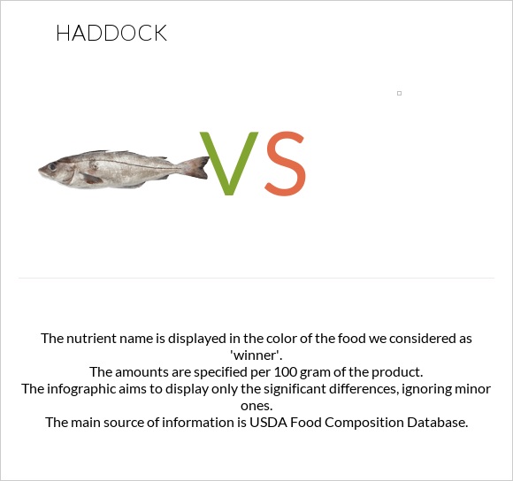 Haddock vs. — In-Depth Nutrition Comparison