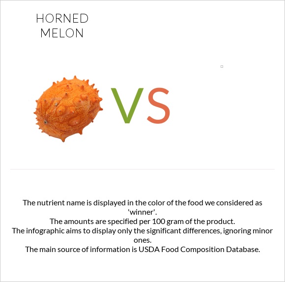 Horned melon vs infographic