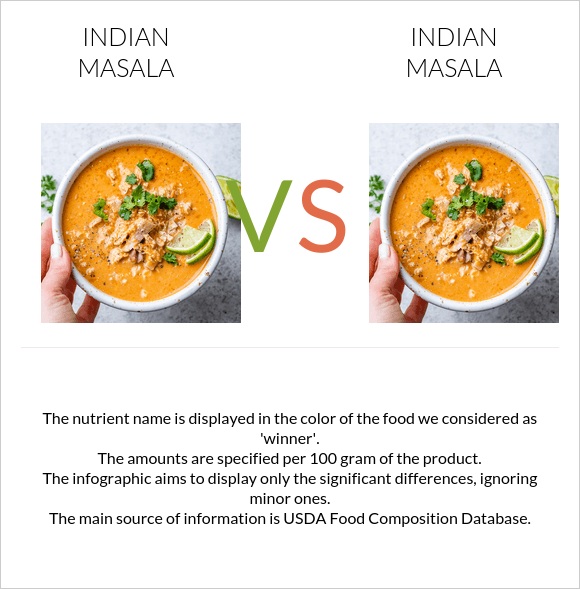 Indian masala vs. Indian masala — In-Depth Nutrition Comparison